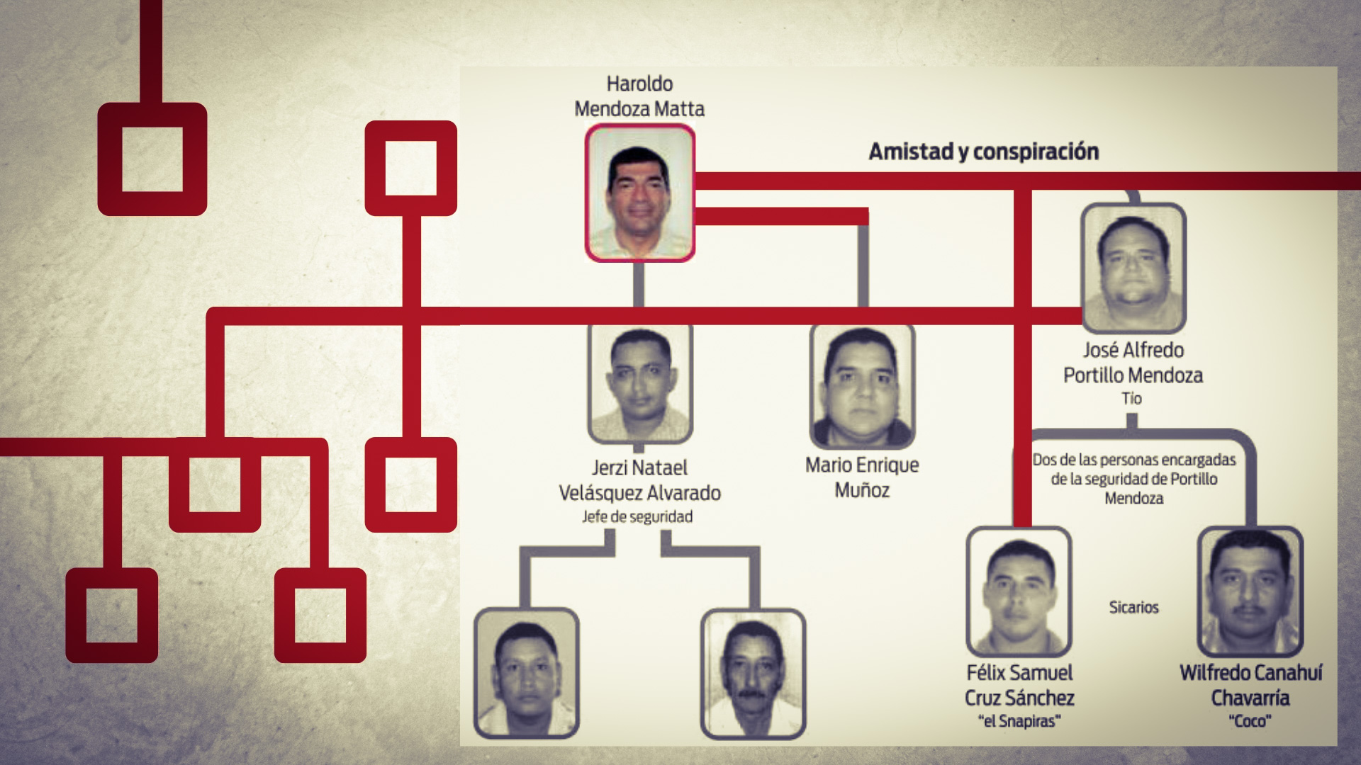 Empresa de cable del clan Mendoza Matta y otras con intereses políticos ...